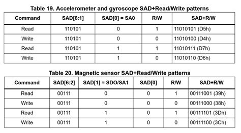 zephyr implementing a device driver for a sensor bootlin