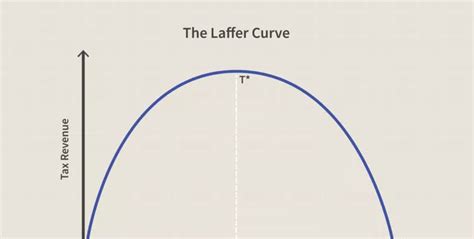 Is The Laffer Curve Making Another Comeback