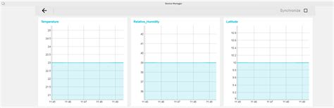 Overlapping Graphs Before Resizing · Issue 85 · Agile Iotagile Ui · Github