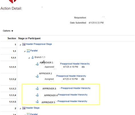 Future Approvers For Requisitions Are Not Visible In Oracle Base Tables — Cloud Customer Connect