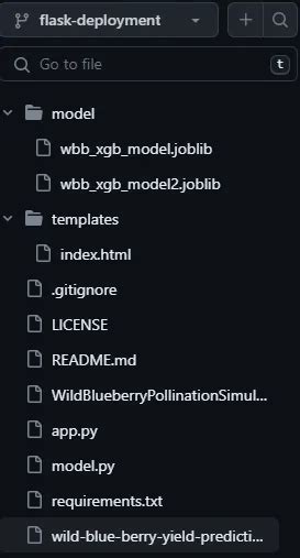 Crop Yield Prediction Using Ml And Flask Deployment