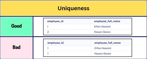 Implementing Data Quality Framework With Dbt