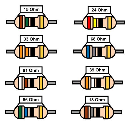 Basic Electronics Resistors