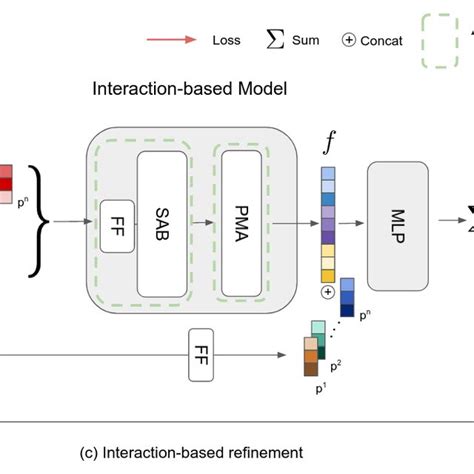 Overview Of Our Approach Given An Input Image A We First Estimate
