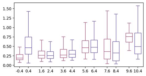 1 2 箱线图 Bioinformatic Tutorial Daxing Research