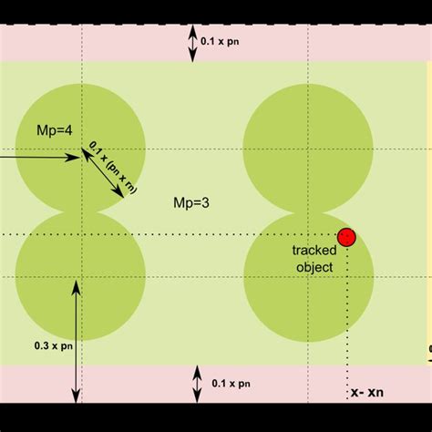 Zonal Division For Calculating The Positional Metric For Virtual View
