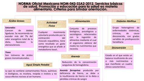 Norma Oficial Mexicana NOM 043 SSA2 Etiquetado Nutricional