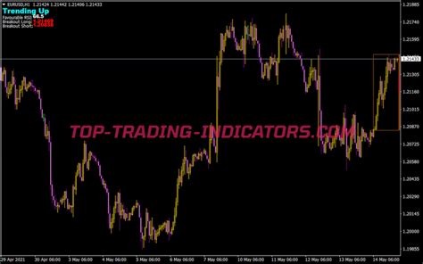 Breakout RSI 1 Indicator Top MT4 Indicators Mq4 Or Ex4 Top Trading Indicators Com