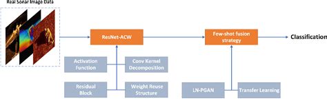 figure 1 from small sample sonar image classification based on deep