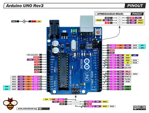 Arduino Uno Rev 3 High Resolution Pinout Datasheet And Specs Renzo Mischianti