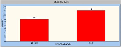 Statistical Analysis Of Discontinuity Spacings In Unit Three Of The