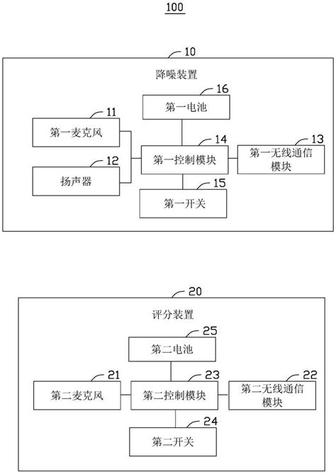 Noise Reduction System And Method Eureka Patsnap