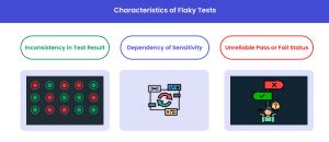 Flaky Tests Causes Detection How To Fix Them