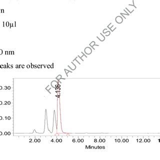 02 Chromatogram Trial 1 Name RT Response USP Resolution USP Tailing Download Scientific