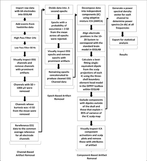 Three Stage Data Processing Diagram Download Scientific Diagram