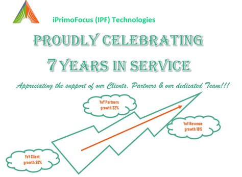 Arun Bhashyam On Linkedin Congrats Team It Has Been A Exciting Journey For Last 7 Years With