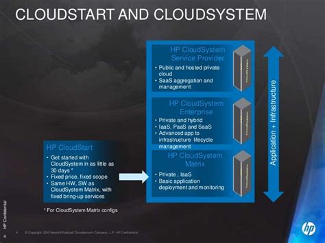 Hp Cloud System Definition