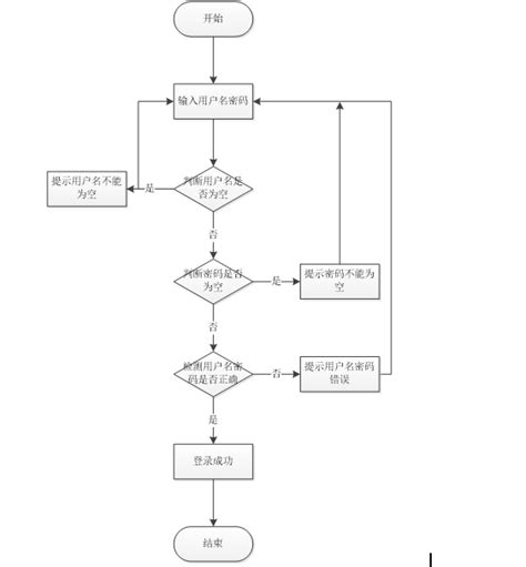 计算机毕业设计springboot基于协同过滤算法的就业推荐系统的设计与实现 基于springboot与个性化推荐引擎的在线求职匹配平台的设计与实现 采用协同过滤技术的智能岗位推送系统