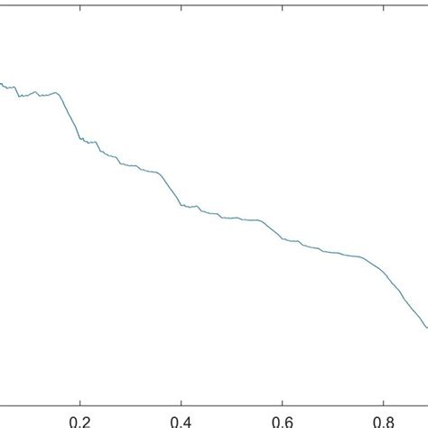 Fractal Function With Download Scientific Diagram