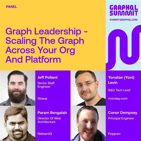 Apollo Graphql On Linkedin Graphqlsummit