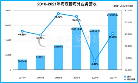 一文揭开海底捞分拆上市疑团究竟有多大投资价值 FoodTalks全球食品资讯