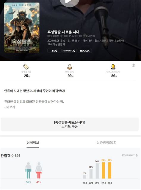 Cgv
