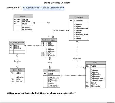 Composite Attribute Er Diagram Attributes And Keys In Er Dia