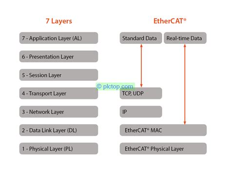 What Is EtherCAT Plctop Com
