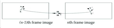 The Re Projection Error Download Scientific Diagram