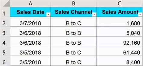 How To Use Excel Pivot Table 【screen Demonstration】 業務改善＋itコンサルティング、econoshift：マイク根上