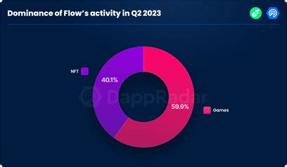 Flow Dapp Ecosystem Q Report