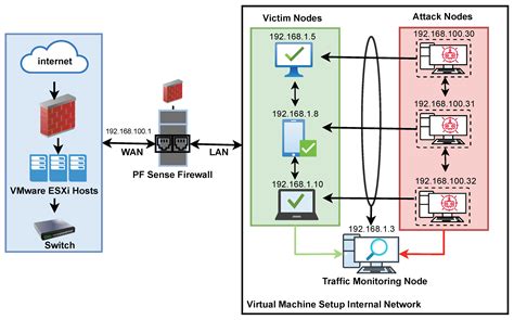 efficient real time anomaly detection in iot networks using one class