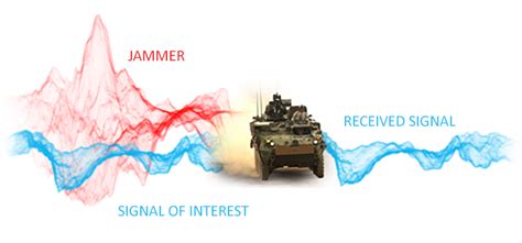 Trellisware Demonstrates Interference Cancellation Technology At