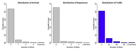 Dynamic Bike Sharing Traffic Prediction Using Spatiotemporal Pattern Detection
