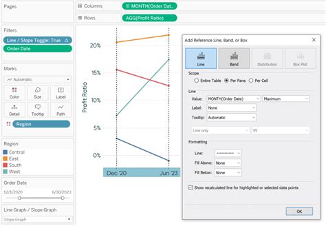 Innovative Tableau How To Add Vertical Lines To Connect Slope Graphs
