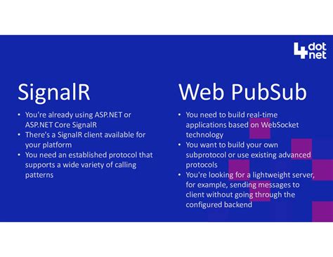 Forget Signalr Start Working With Azure Web Pubsub Speaker Deck