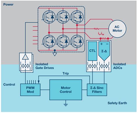 Isolation Architecture Circuit And Component Selection In Power