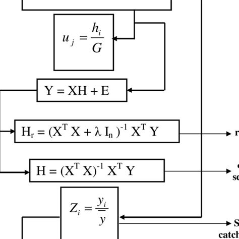 The Discrete Form Of The Slm Model Download Scientific Diagram