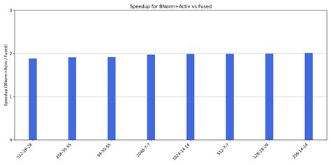 Using The Fusion API MIOpen Documentation