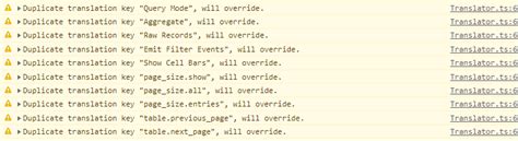 Translations Lots Of Console Warnings In Embeddashboard · Issue
