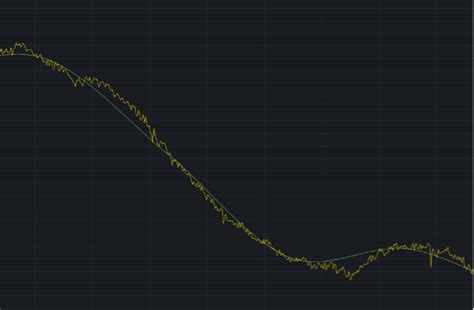 Open Source Innovation Comes To Time Series Data Compression The New Stack