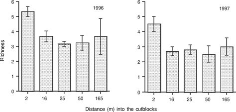 Figure 5 From An Initial Look At Mycorrhizal Fungi And Inoculum Potential In High Elevation