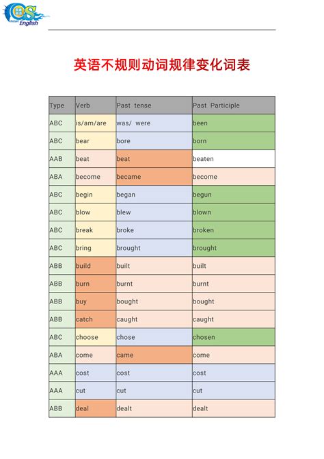 全彩版——英语不规则动词规律变化表，初高中生都能用！