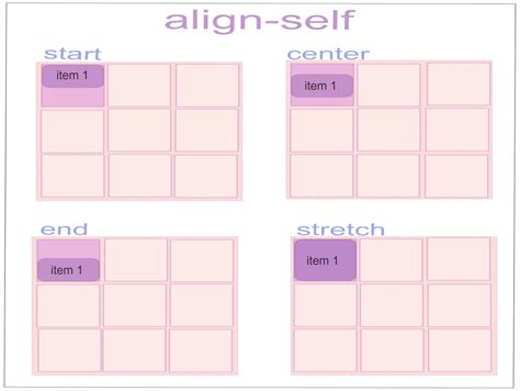 Complete Beginner Guide To Css Grid Layout
