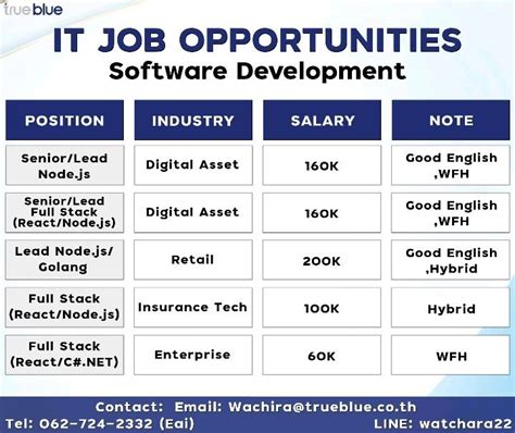 wachira yimlamai บน linkedin urgenthiring react nodejs dotnet golang