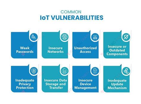 Common Iot Vulnerabilities Iot New Things To Learn Vulnerability
