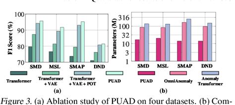 Figure 3 From Prototype Oriented Unsupervised Anomaly Detection For