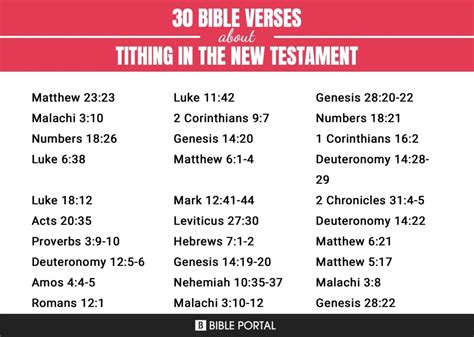 New Testament Tithe The Witness