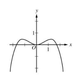 AP Calculus AB Connecting A Function Its First Derivative And Its Second Derivative