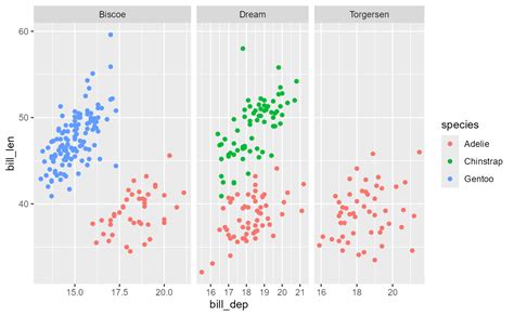 【核弹级更新】ggplot2 40 的 50 黑科技一次看：s7 换心、主题换血、旧代码秒废？ggplot2 版本 Csdn博客